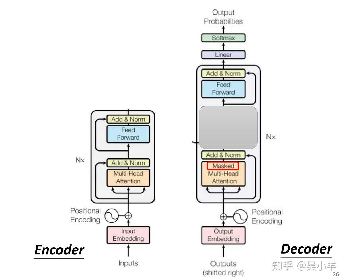 李宏毅机器学习笔记04 transformer - 知乎
