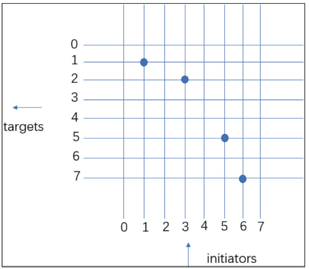 片上网络（NoC）技术的发展及其给高端FPGA带来的优势 - 知乎