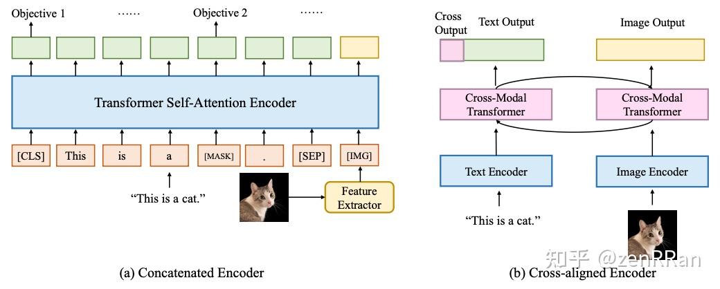 AIGC最新综述：从 GAN 到 ChatGPT 的AI生成历史 - 知乎