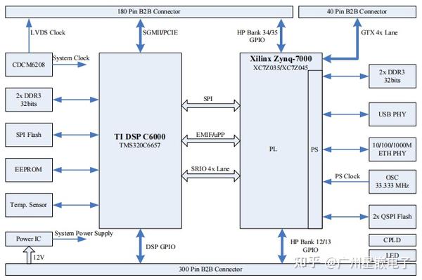 GFLOPS和GMACS概念 - 知乎