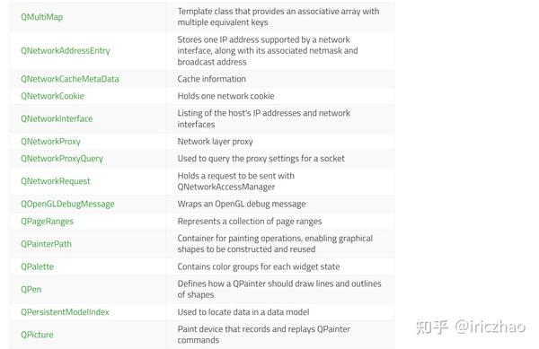 一文总结Qt隐式共享 - 知乎