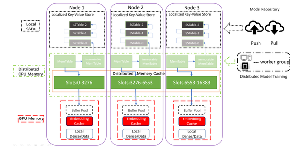 HugeCTR v4.0 & v4.1 发布说明 - 知乎