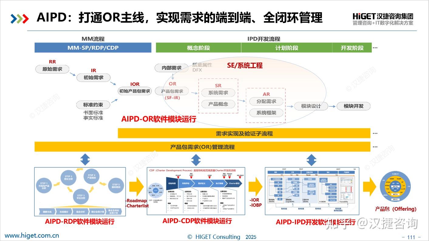 AIPD：助力打通IPD两条核心主线 - 知乎