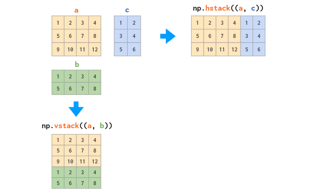 看图学NumPy：掌握n维数组基础知识点，看这一篇就够了 - 知乎