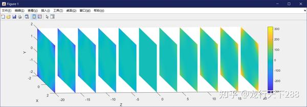 MATLAB实例讲解绘制多个图片堆叠图 - 知乎