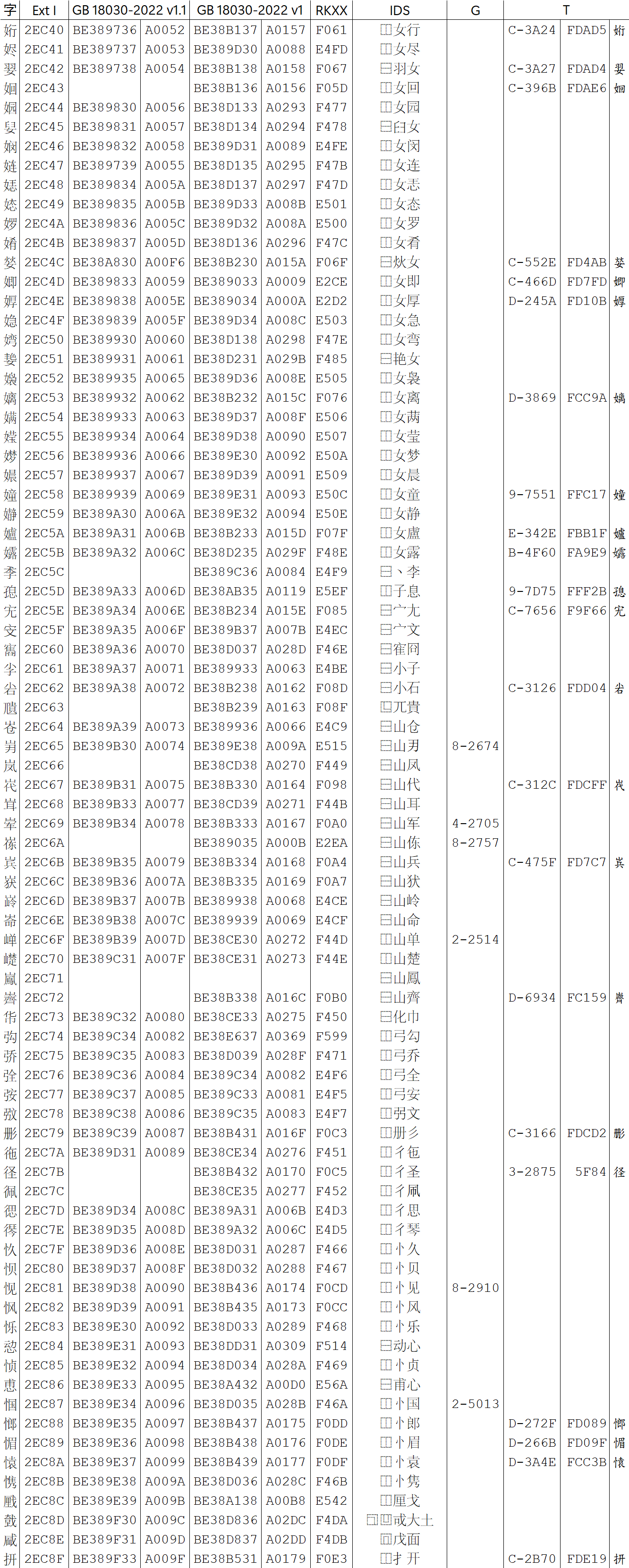 【更新中】GB 18030-2022 公安人口信息专用字库补充汉字 - 知乎