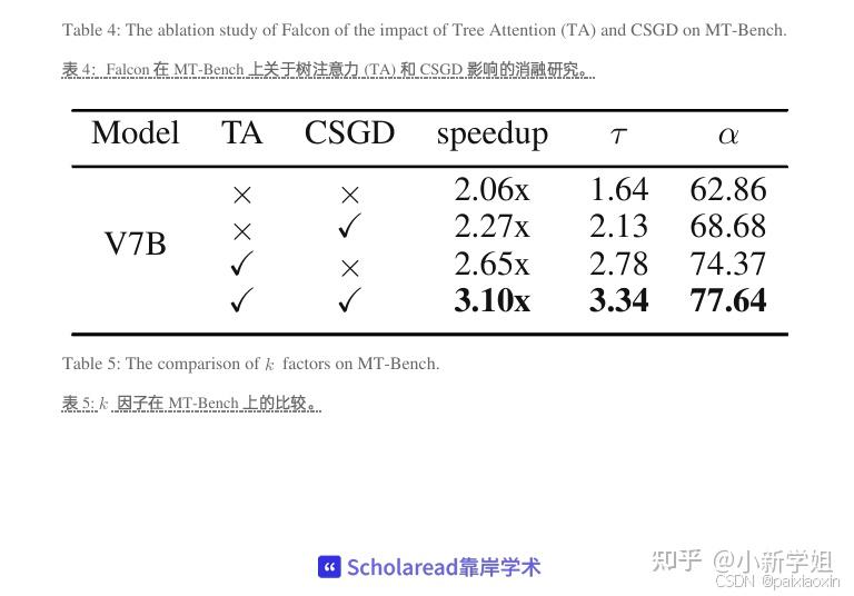 AAAI2025最新论文解读|Falcon: Faster and Parallel Inference of Large Language Models through Enhanced ...