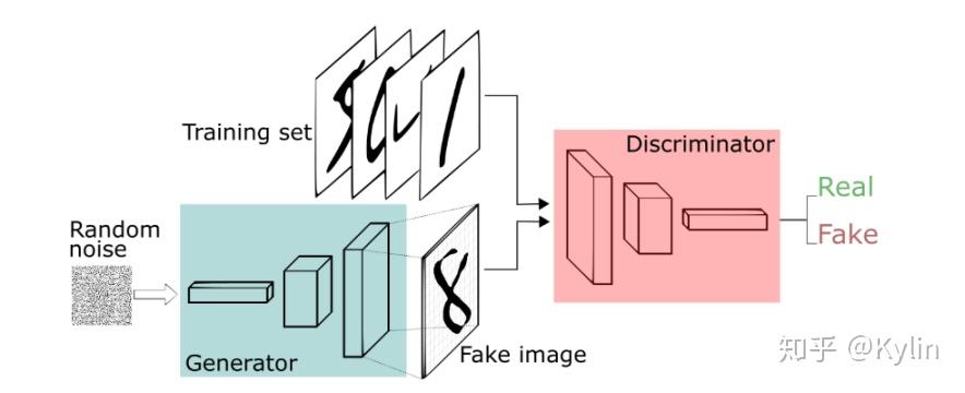 GAN简介及其在人像超分中的应用 - 知乎