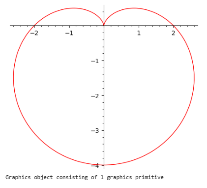 带你用SNB探索SageMath（三）—— 函数之美 - 知乎