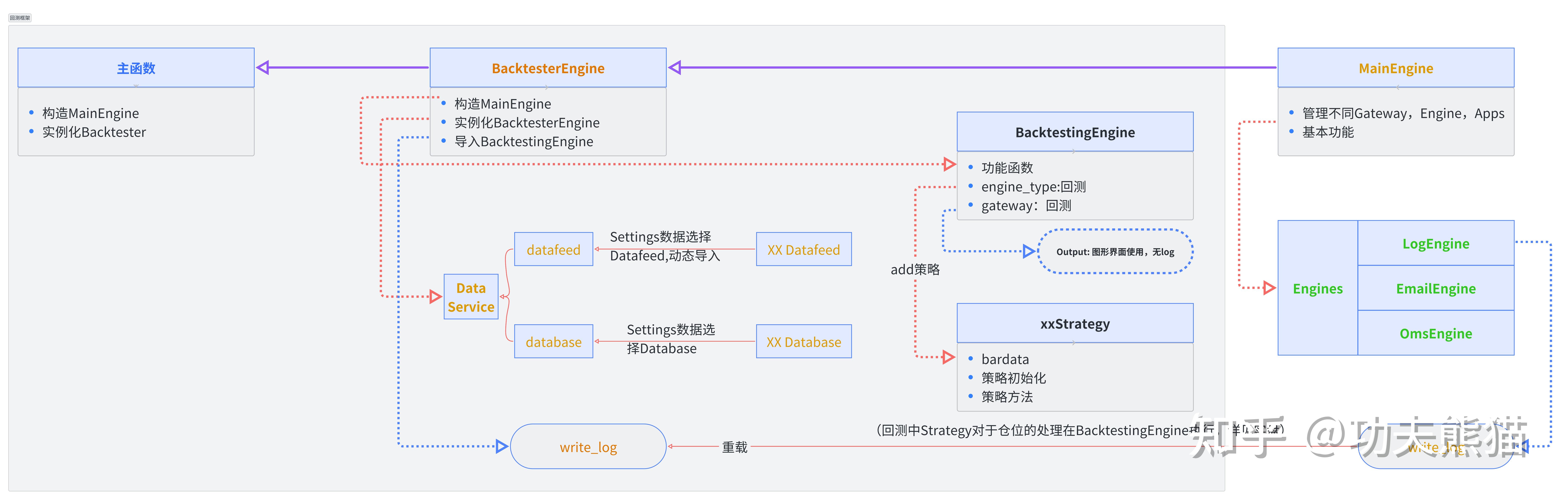 VNPY3.0解析——整体框架(2) - 知乎