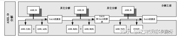 ASIL汽车安全完整性等级 - 知乎