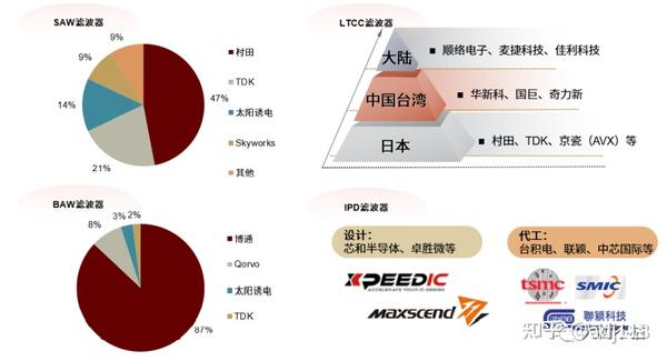 滤波器行业解读（十五）--IPD滤波器 - 知乎