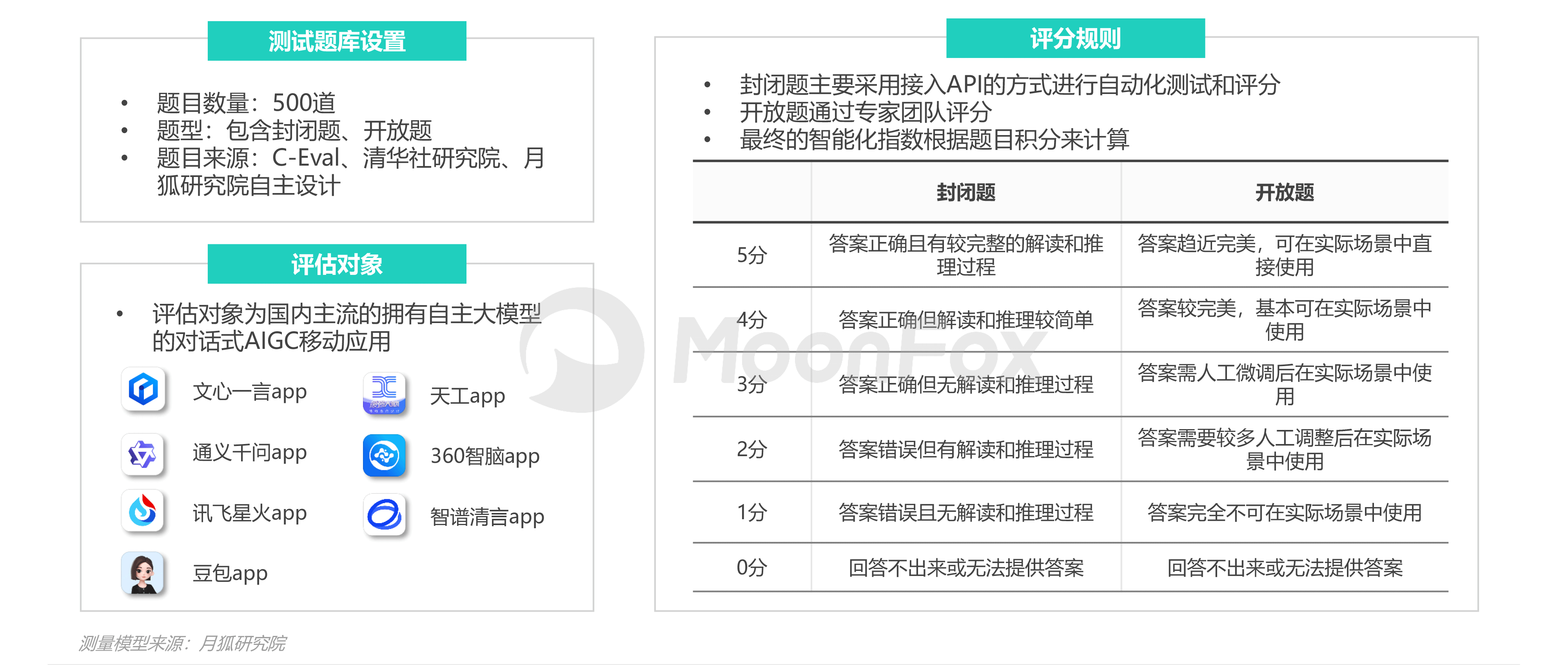 2023 AIGC应用app智能化评测报告 - 知乎