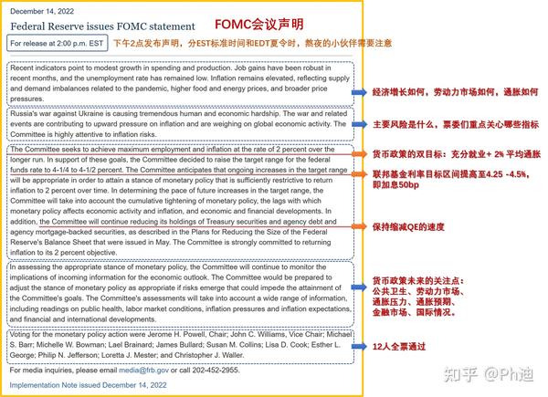 FOMC是什么？一文看懂美联储的议息会议 - 知乎