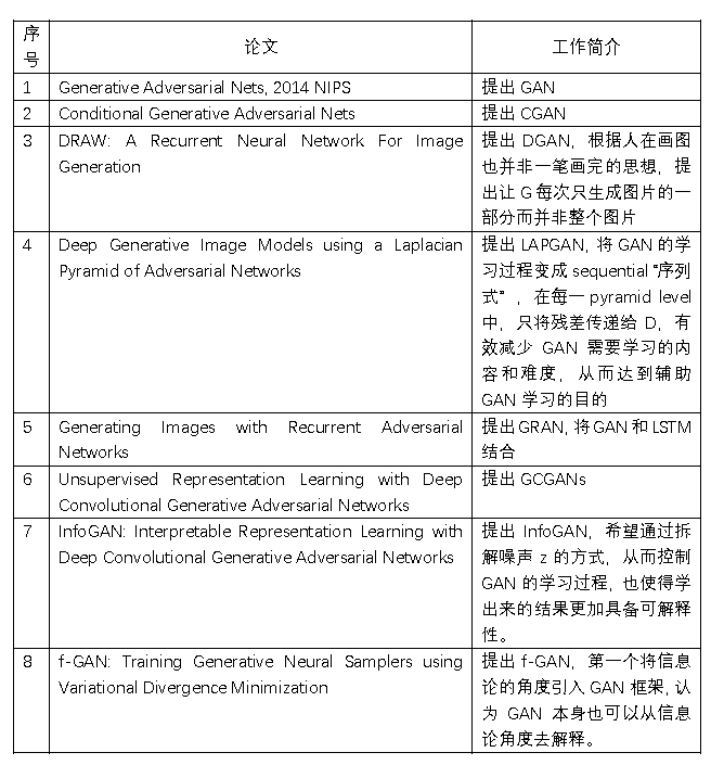 《Conditional Generative Adversarial Nets》阅读笔记 - 知乎