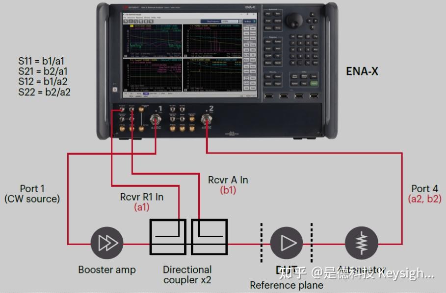 什么是功率放大器? 高频功率放大器非线性表征的挑战及创新 - 知乎