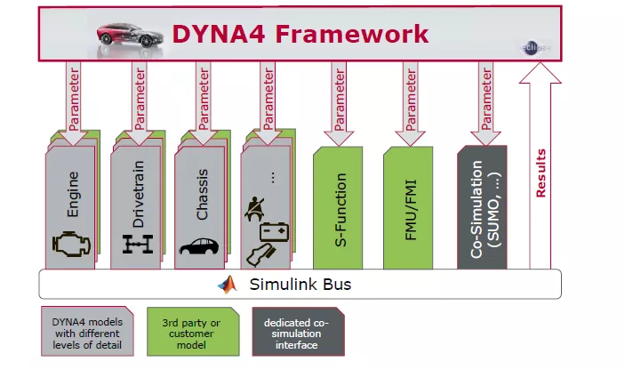 在CANoe中开极品飞车是什么感觉？ - 知乎