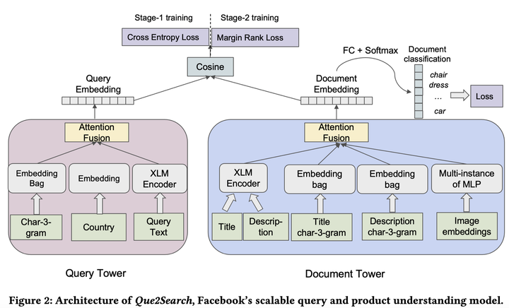 KDD'21 | 揭秘Facebook升级版语义搜索技术 - 知乎