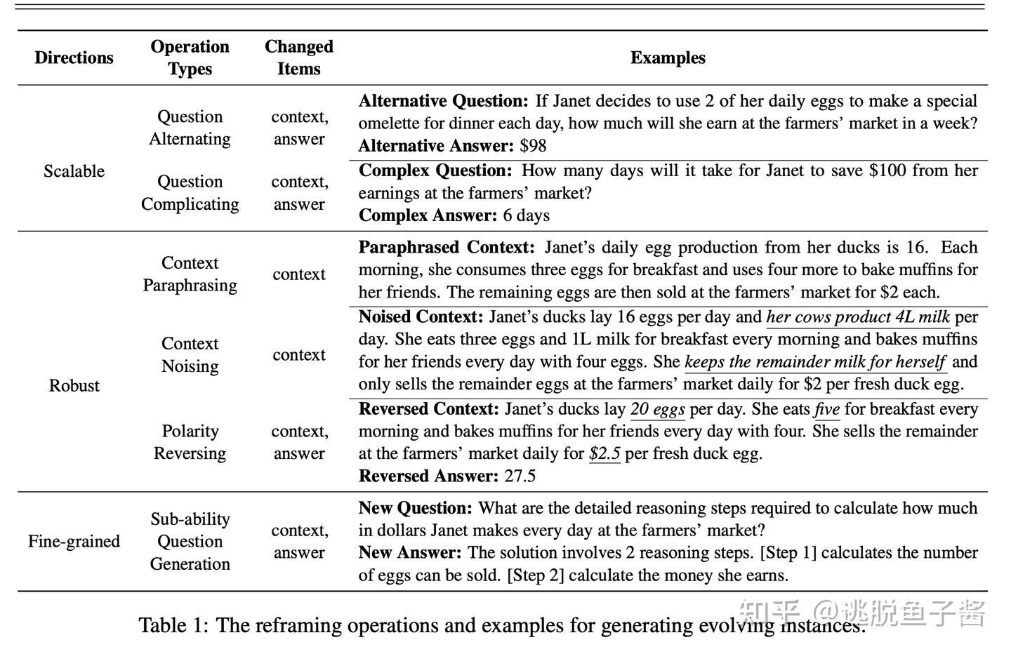Benchmark Self-Evolving: A Multi-Agent Framework for Dynamic LLM Evaluation - 知乎