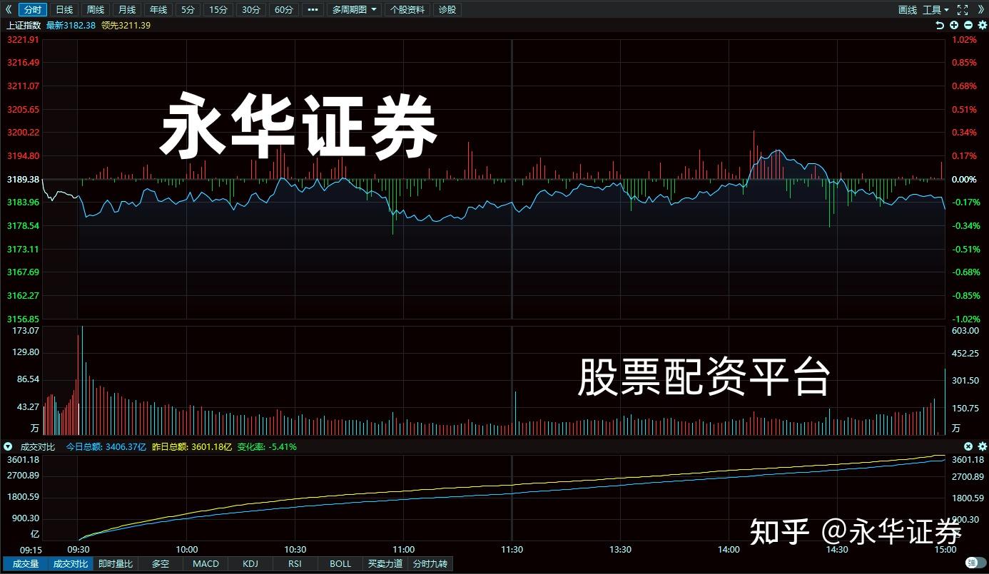 永华证券:周四沪深股市窄幅震荡整理,5大信号暗示,周五行情分析 知乎