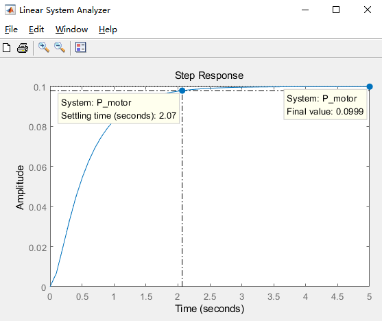 实例2 直流电机速度控制 - 知乎