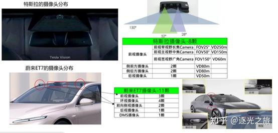 车载镜头-ADAS前视广角摄像头(光学设计)-03 - 知乎