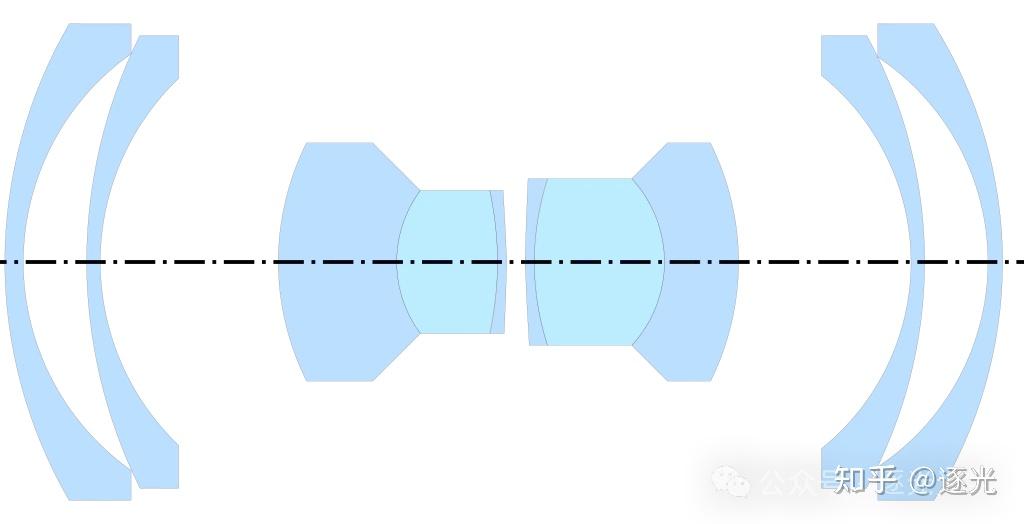 经典设计型式——Zeiss Biogon - 知乎