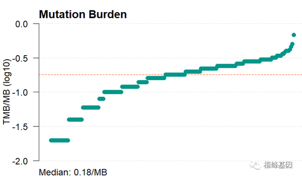 DNA 13. SCI 文章肿瘤突变负荷计算方法（TMB） - 知乎