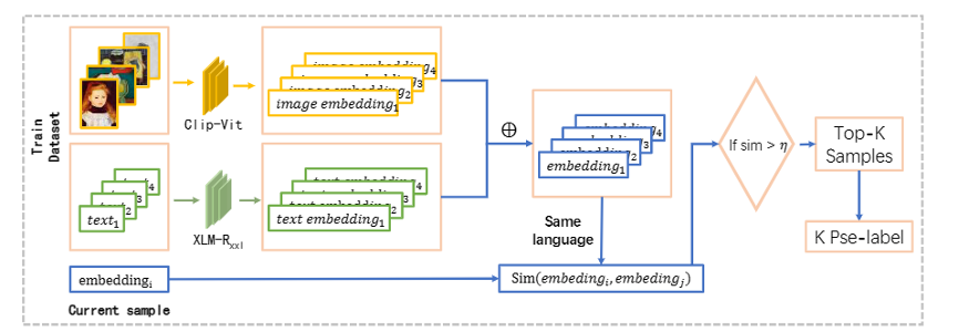 CSL研究员在ICCV 2023挑战赛斩获两项冠军 - 知乎