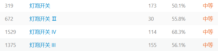 Leetcode面试题 灯泡系列问题 知乎