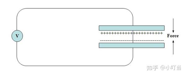 ESC- Electrostatic Chuck 静电吸盘 - 知乎