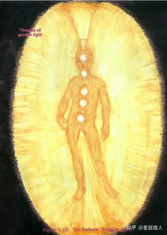 人体场能的七层能量光环图 - 知乎
