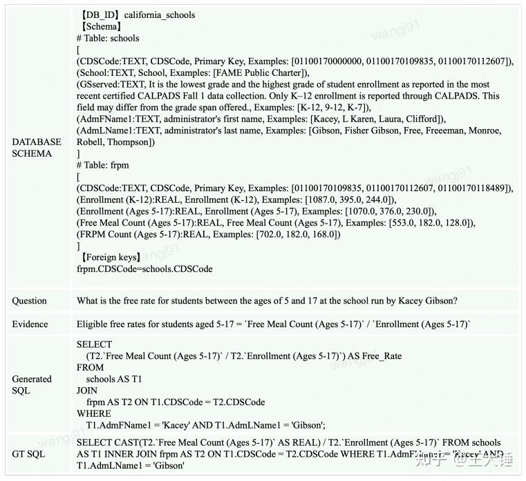 Text2SQL新突破: 从M-Schema到多生成器的NL2SQL框架 - 知乎