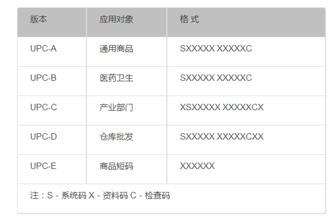 亚马逊UPC码详情介绍 卖家精灵 - 知乎