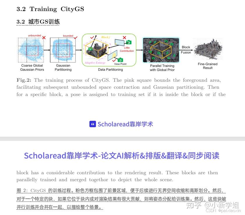 ECCV2024论文解读|CityGaussian: Real-time High-quality Large-Scale Scene Rendering with Gaussians - 知乎