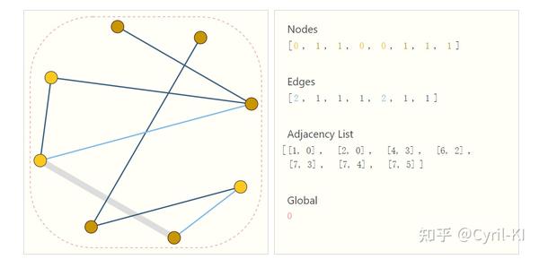 论文精读 A Gentle Introduction to Graph Neural Networks - zc-DN - 博客园