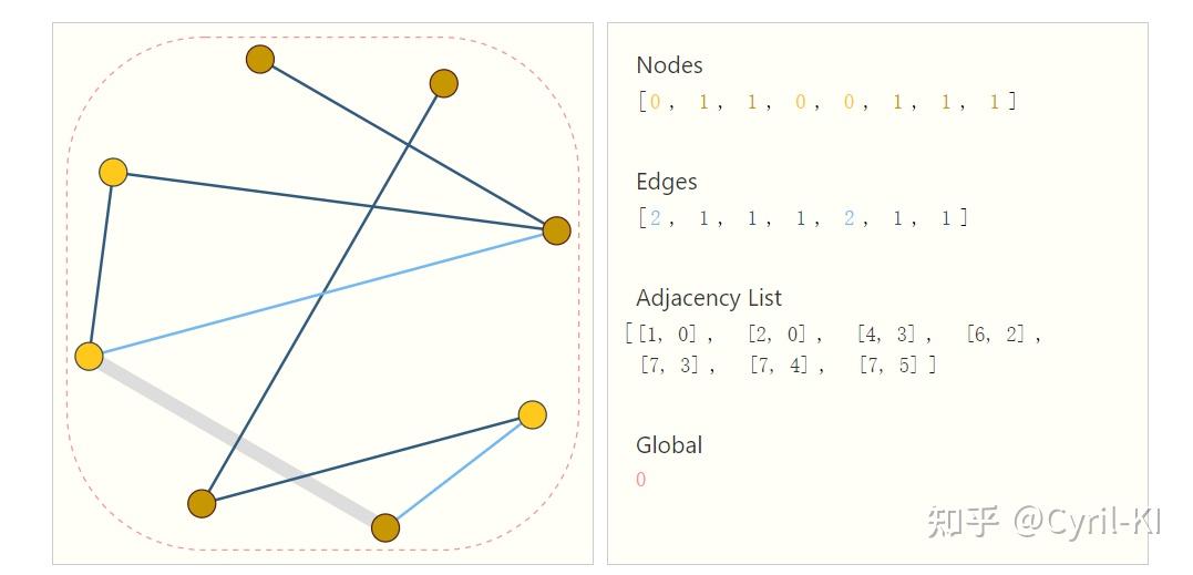 论文精读 A Gentle Introduction to Graph Neural Networks - zc-DN - 博客园