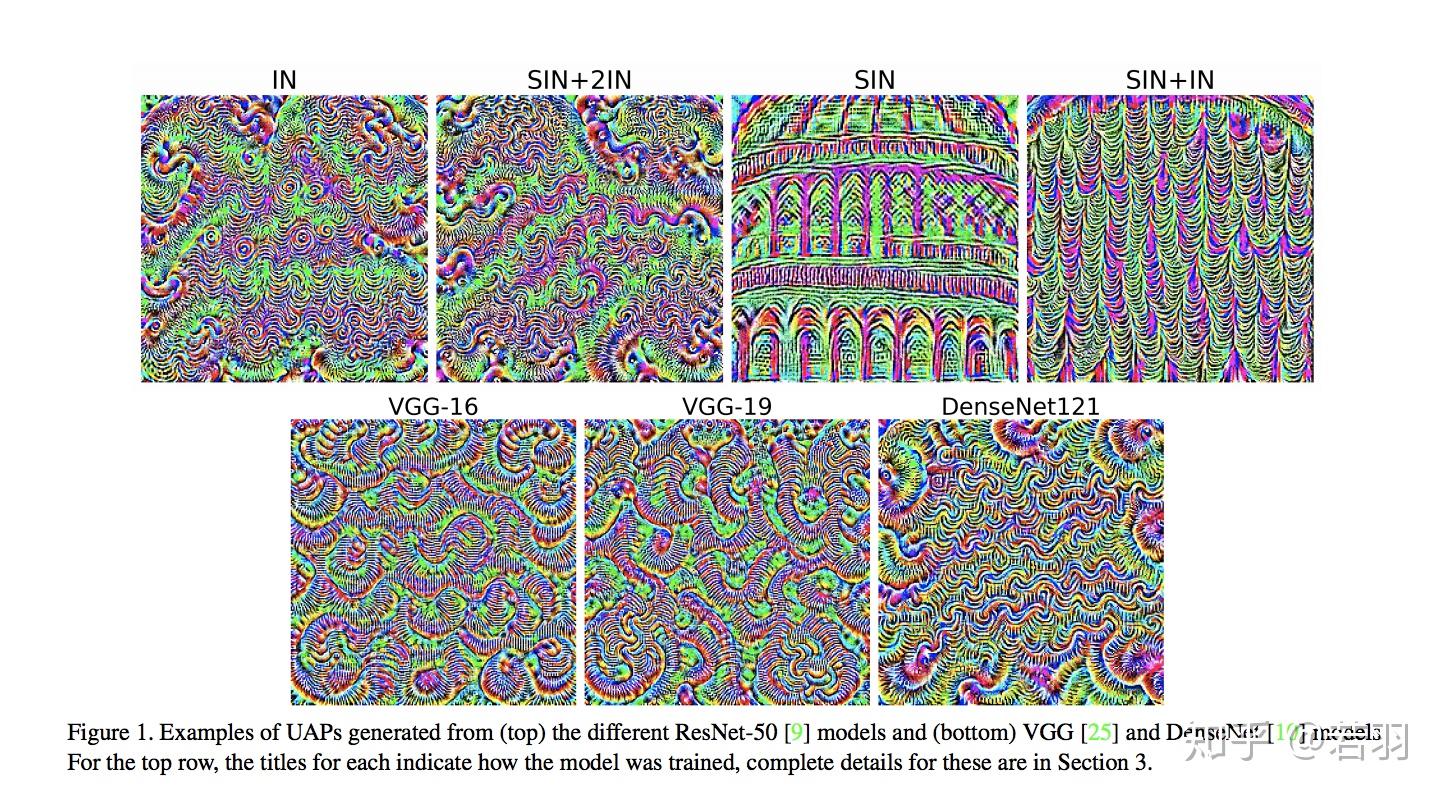 Universal Adversarial Perturbation系列笔记 - 知乎