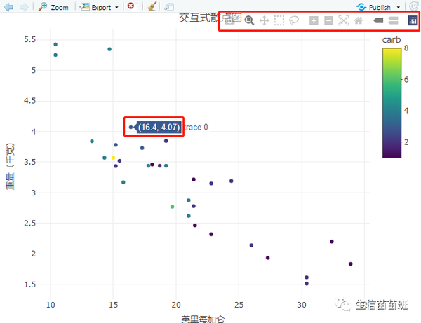 R语言绘制交互式图形 Plotly入门 知乎 