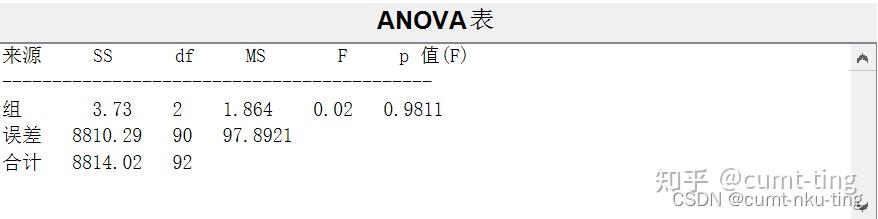 方差分析（ANOVA）分类、应用举例及matlab代码 - 知乎