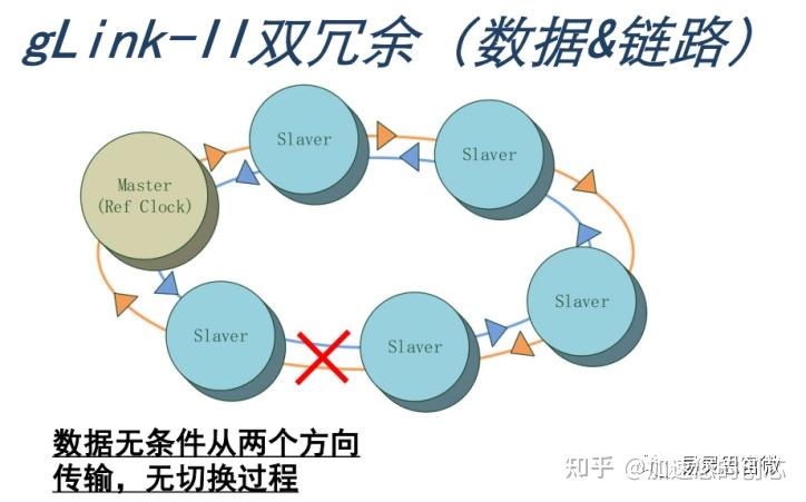 中国人自己的高端运动控制网络总线——固高gLink协议簇 - 知乎