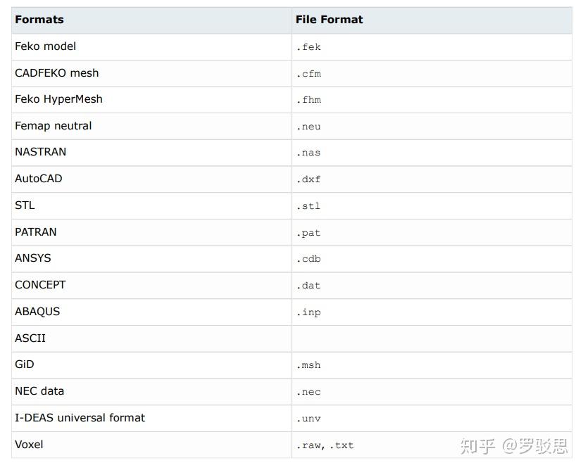 基于Feko&三维几何模型的ISAR数据仿真 - 知乎