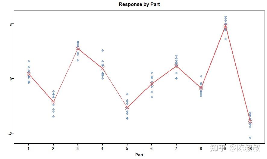R语言：基于tidyverse执行测量系统分析（MSA） - 知乎