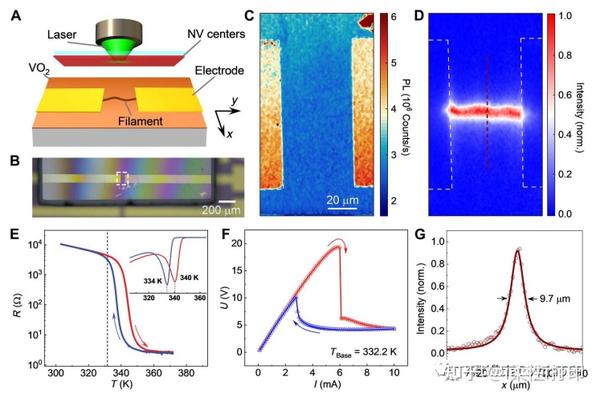用于神经形态计算的可重构 VO2突触电子器件的量子成像 - 知乎