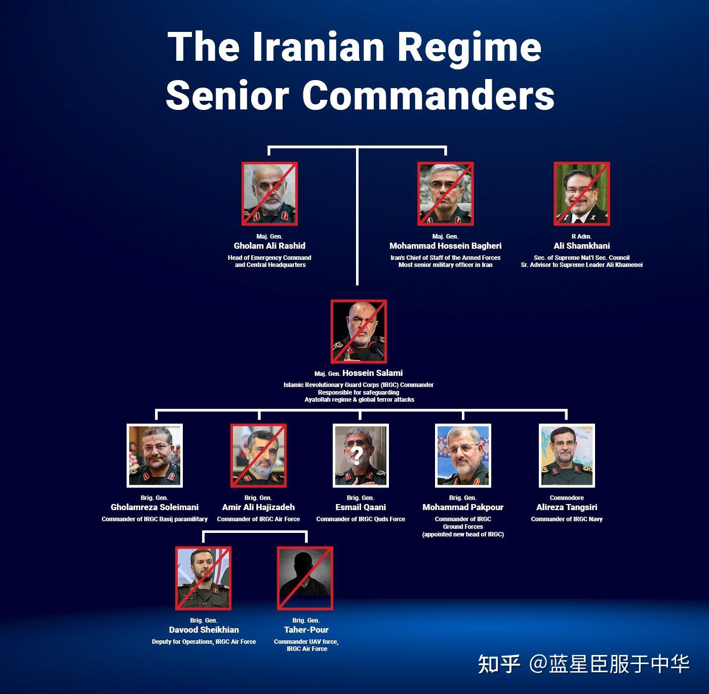 伊朗被严重渗透，军方首领居然是摩萨德特工！ - 知乎