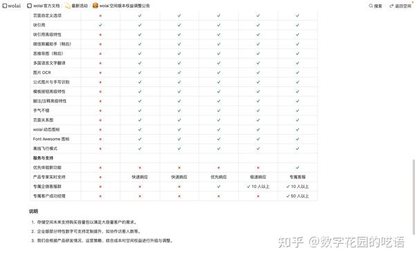 笔记软件选择对比：从 Wolai 到 FlowUs - 知乎