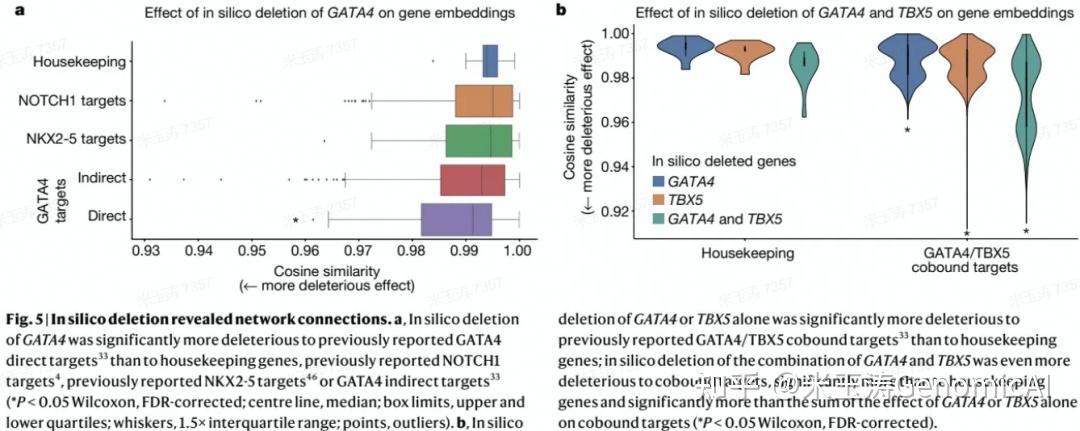 Nature｜第一个计算生物学大模型Geneformer用于下游任务微调 - 知乎