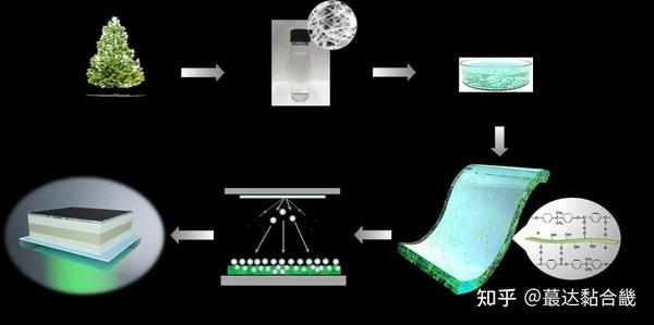 浅谈一下OLED封装材料 - 知乎