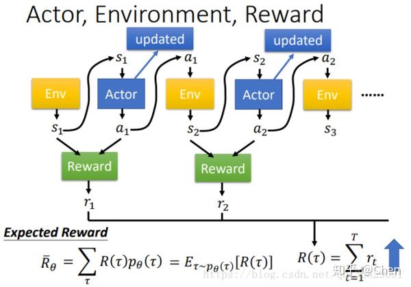 Policy Gradient Pytorch实现 - 知乎