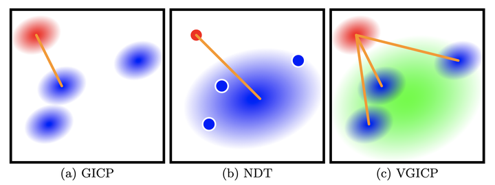 Voxelized GICP（论文阅读） - 知乎